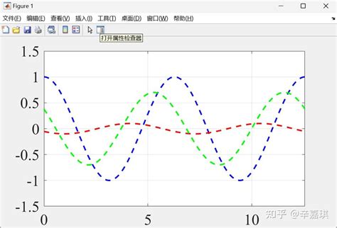 计算工具 科研绘图之 Matlab Fig 文件的存储、处理及利用 知乎