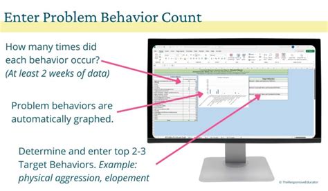 The Antecedent Behavior Consequence Chart That Makes Data Collection Easy Behavior