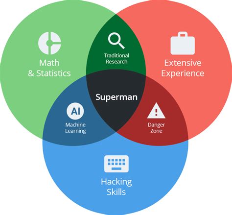 web analytics statistics or how to become a data scientist owox bi