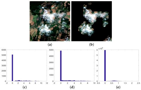 remote sensing free full text a new sparse collaborative low rank