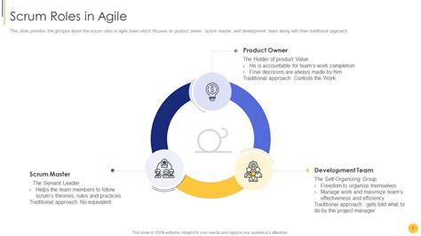 Scrum Crystal And Xp Methodology Powerpoint Presentation Slides Presentation Graphics