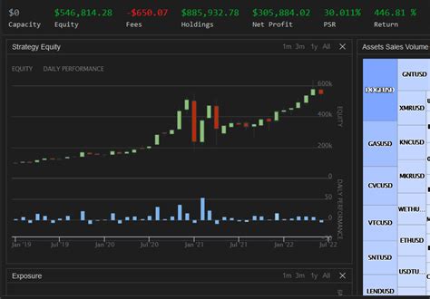 Skewnesslottery Trading Strategy In Cryptocurrencies Quantpedia