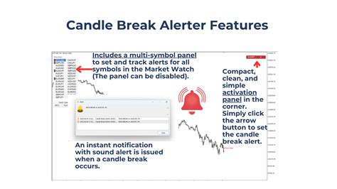 テクニカル指標 Candle Break Alerter 無料でダウンロード