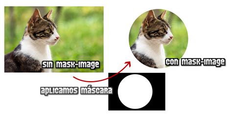 Máscaras En Css Css En Español