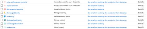 Automated Databricks Infrastructure On Azure Via Terraform
