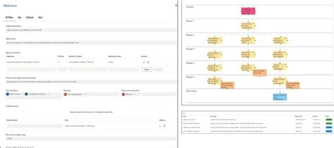 How To Problem Solve With A PDCA Cycle Cyzag