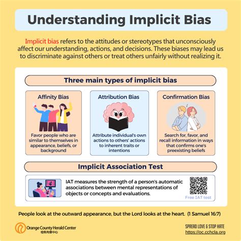 Implicit Bias Understanding Implicit Bias