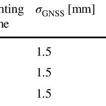 A Priori Sigma And Ratio Values For GNSS And SLR Observations Download Scientific Diagram