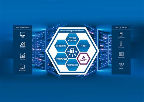 Nuove Funzionalità Per Secure Integration Server Softing Italia