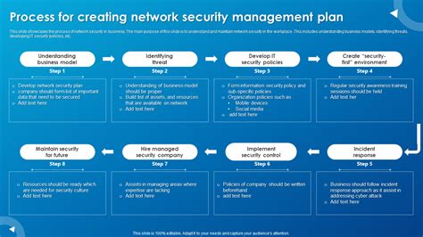 Top 7 Network Security Plan Templates With Examples And Samples