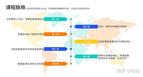 物种分布模型常用r包 知乎