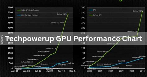 What Should Gpu Clock Speed Be The Ultimate Guide