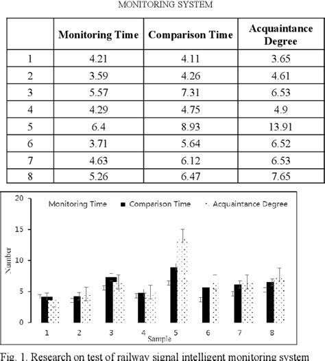 Table I From Railway Signal Intelligent Monitoring System Based On Data