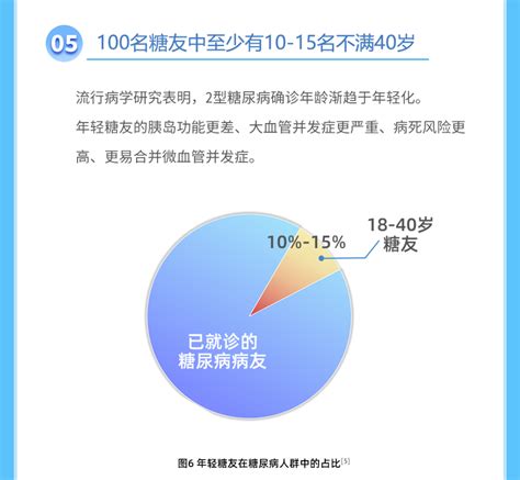 31省份糖尿病患病率排行榜：你所在的省份，有多少糖友？腾讯新闻