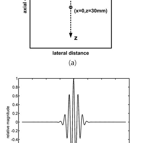 Acoustic Emissions From The Nine Cavitation Bubbles A Locations Of