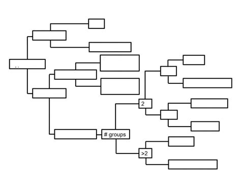 Biostats Decision Tree Quiz