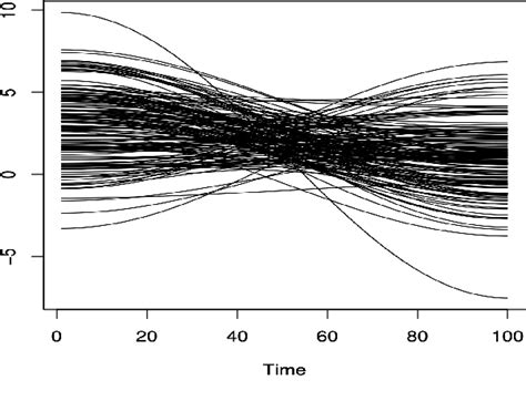 Figure From The Strong Consistency And Asymptotic Normality Of The Kernel Estimator Type In