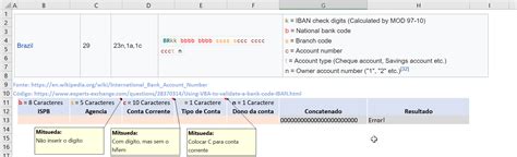 Gerar Iban Por Excel Vba Fabio Mitsueda
