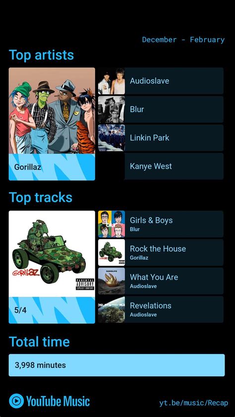 My Long Awaited Winter Recap Ryoutubemusic