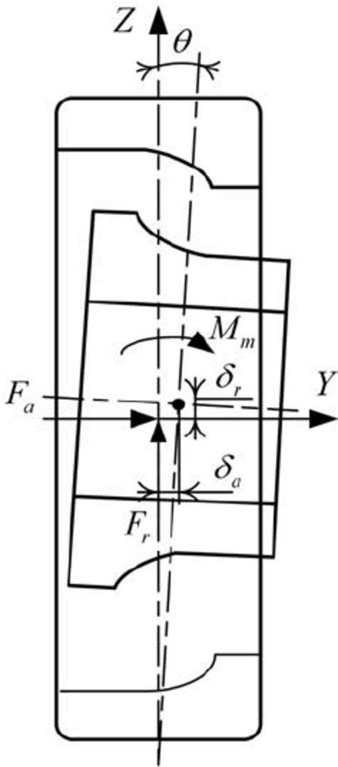Displacement Of A Rolling Bearing Download Scientific Diagram