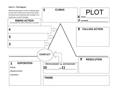 Plotting Chart