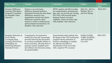 8 Deepfake Mix PPT Using The CNN Technique Pptx Video Software Computer Software And