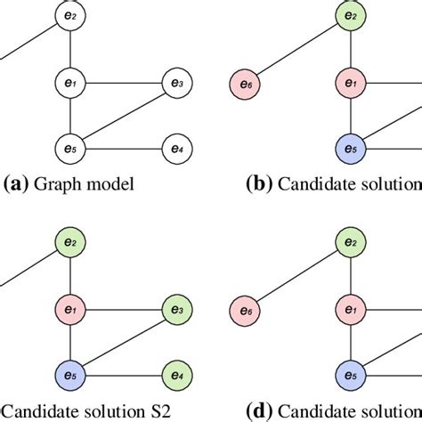 A Graph Model For A Sample Exam Timetabling Problem A Along With
