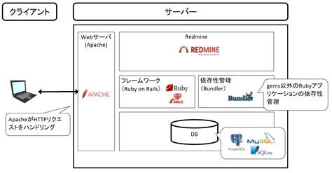 Redmine Windows Rainbow Engine