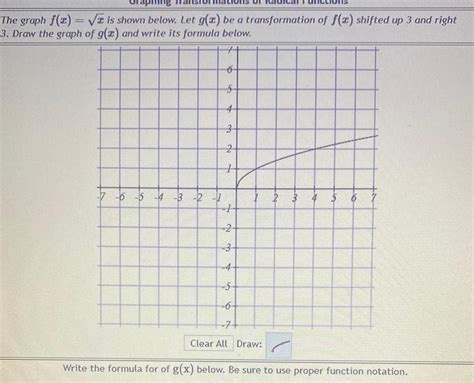 Answered The Graph F 2 Is Shown Below Let G Z Be A Transformation Of