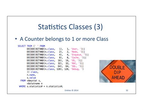 Oracle Performance Tuning Fundamentals Ppt