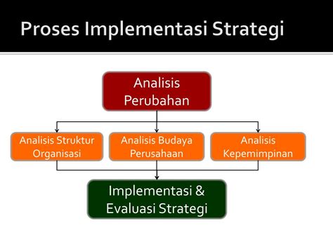 Ppt Implementasi Strategi Powerpoint Presentation Free Download Id
