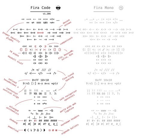 Kitty Terminal Random Geekery