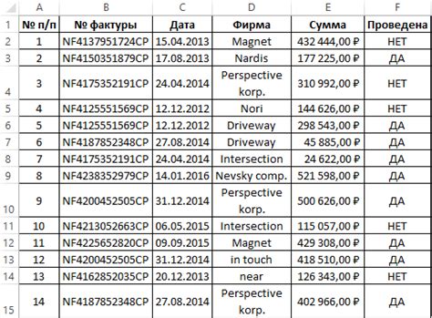 Макросы для изменения формата ячеек в таблице Excel