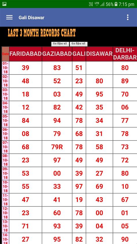 Satta King Faridabad Ka Result Aaj Ka SATTA JKZ
