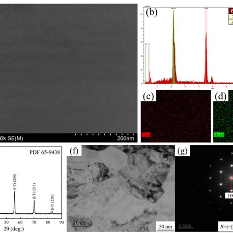The Sem Morphology And Element Compositions Of Ti 45nb Alloy A Sem