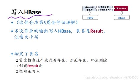 大数据系统与大规模数据分析 第一次作业操作，hdfs、hbase编程 海致大数据sql csdn博客