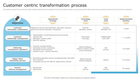 Top 10 Customer Centric Transformation Process Powerpoint Presentation