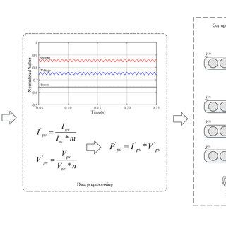 Process Framework For The Proposed Method Download Scientific Diagram