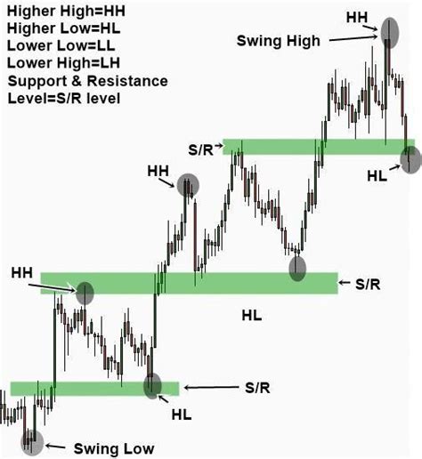 Candlestick Patterns For Swing Trading