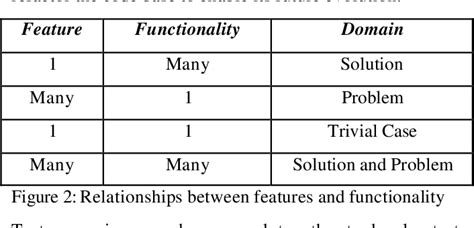 Figure 1 From Evolving Legacy System Features Using Regression Test