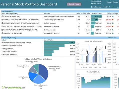 An Interactive Dashboard In Excel Upwork