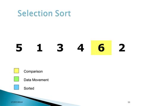 Design And Analysis Of Algorithm Daa Ppt