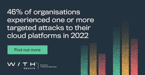 Withsecure On Linkedin The Threats And Vulnerabilities Organizations Face In Their Cloud…