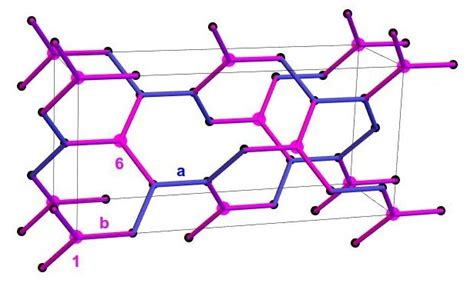 Color Online Variational Monte Carlo Ground State Energy For The