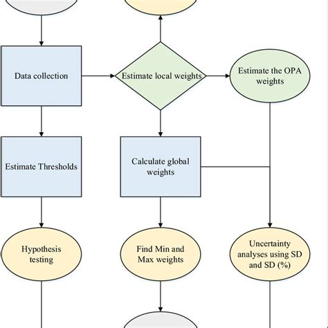 The Nonlinear Relationship Between The Criteria And Its Threshold