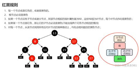 集合大全 单列集合和双列集合java集合的单列和双列 Csdn博客