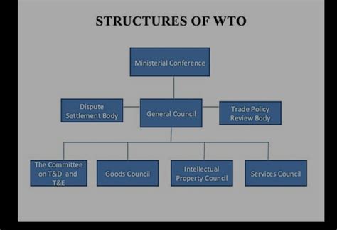 What Is World Trade Organisation Wto History Objectives