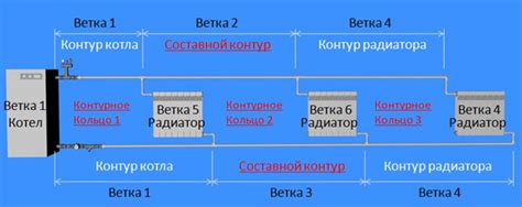 Схема подключения отопления кольцо