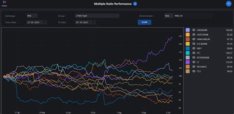 plotting multiple indexes on chart definedge forum