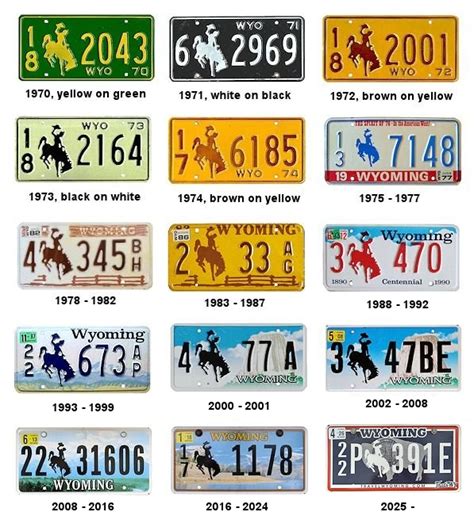 License Plates Of Wyoming